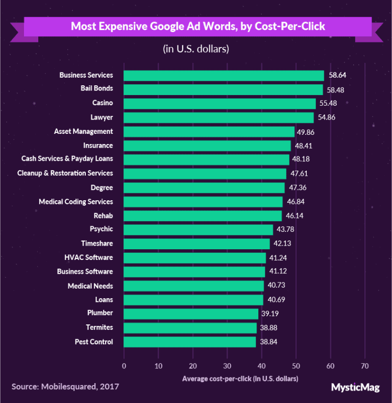 Psychic, Mediumship and Tarot Statistics & Infographics for 2021