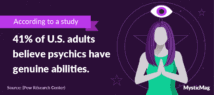 Psychic, Mediums & Tarot 2024: Best Statistics, Facts & Trends