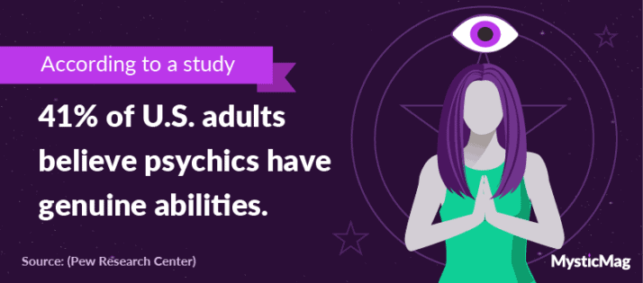 Psychic, Mediums & Tarot 2025: Best Statistics, Facts & Trends