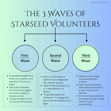 What Is a Starseed? 5 Signs You’re Actually a Starseed 2025