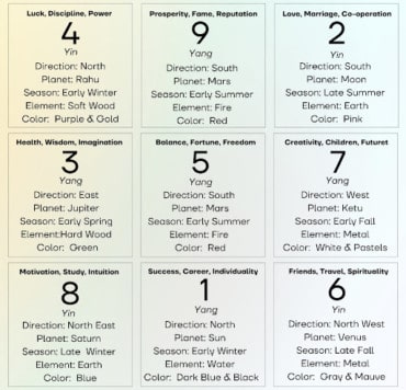 The Ultimate Guide to Calculating Your Chinese Numerology