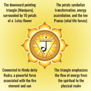 Solar Plexus Chakra Healing (2025): A Guide For Beginners
